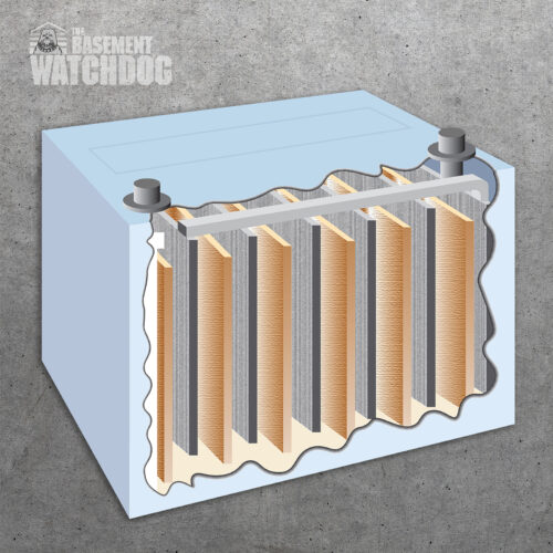 Maintenance-Free Standby Battery | The Basement Watchdog