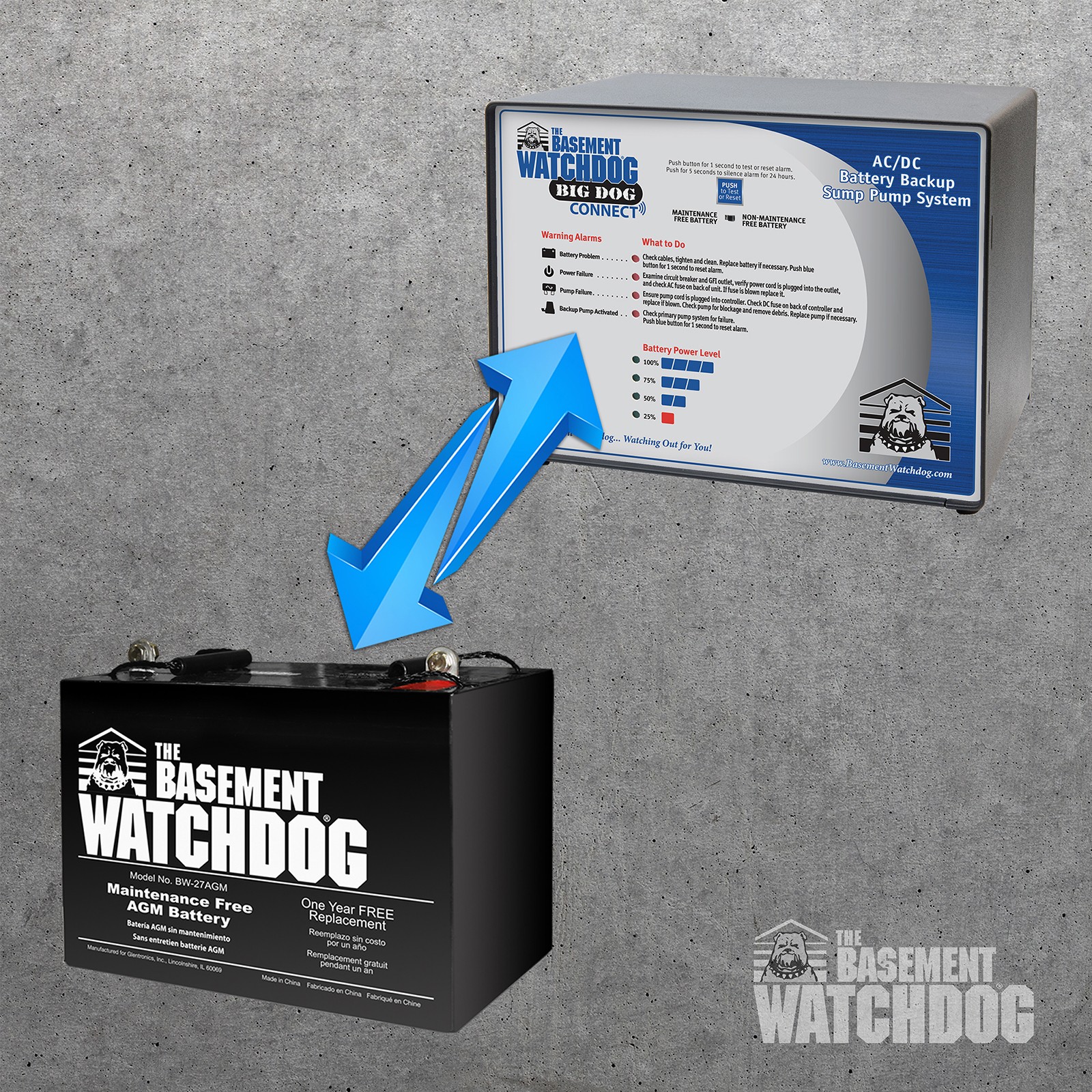 Maintenance-Free Standby Battery | The Basement Watchdog