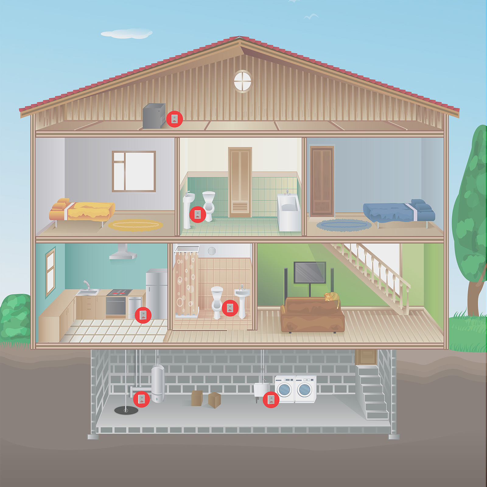 Watchdog Water Alarm | The Basement Watchdog